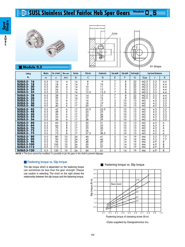 SUSL Stainless Steel Fairloc Hub Spur Gears | PDF | Gear | Screw