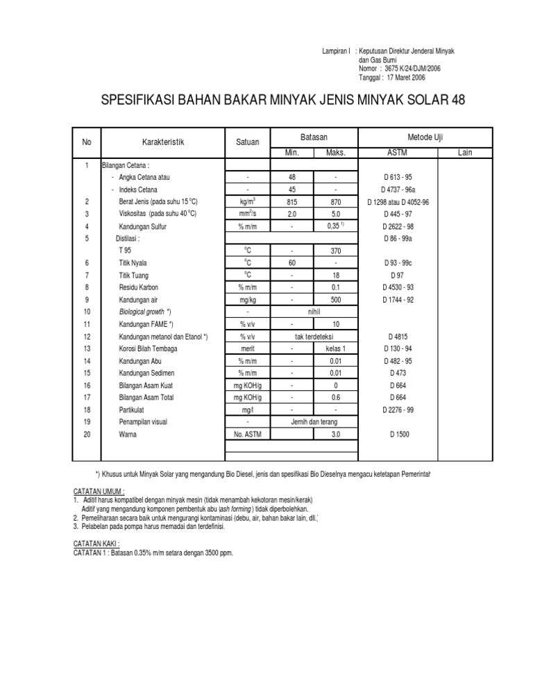 Spesifikasi Minyak Solar 48 | PDF | Teknologi & Rekayasa