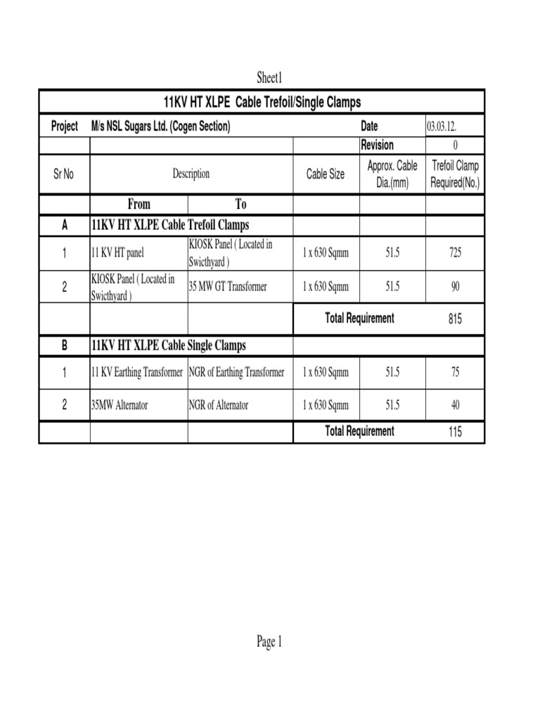 11KV HT Cable Clamp Requirements | PDF | Science & Mathematics ...