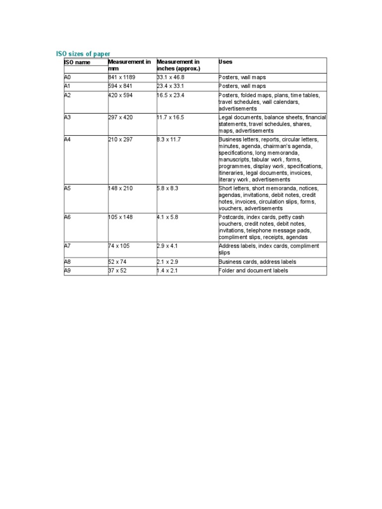 ISO Sizes of Paper: ISO Name Measurement in MM Measurement in Inches ...