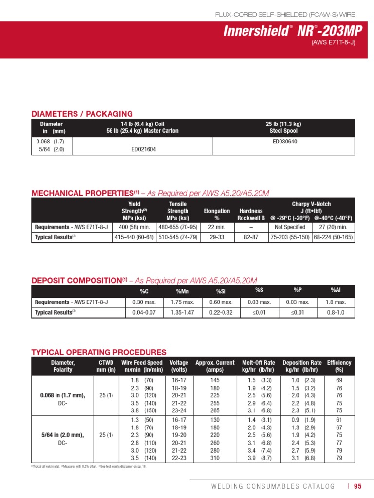Innershield NR 203 MP Suite | PDF