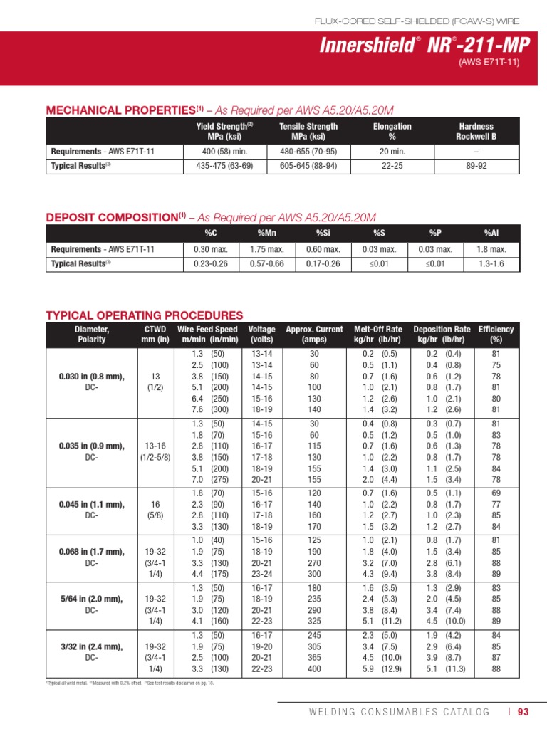 Innershield NR 211 MP Suite | PDF