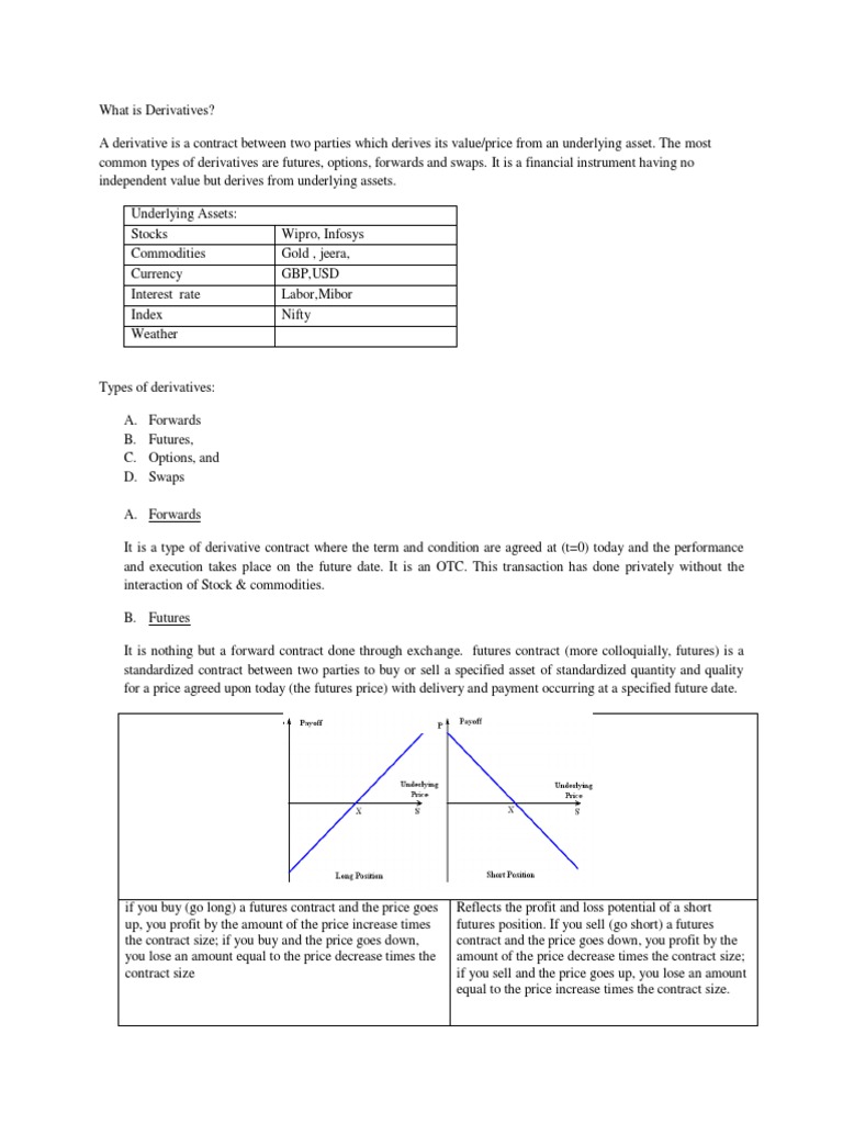 Derivatives Model 1 | PDF | Option (Finance) | Derivative (Finance)