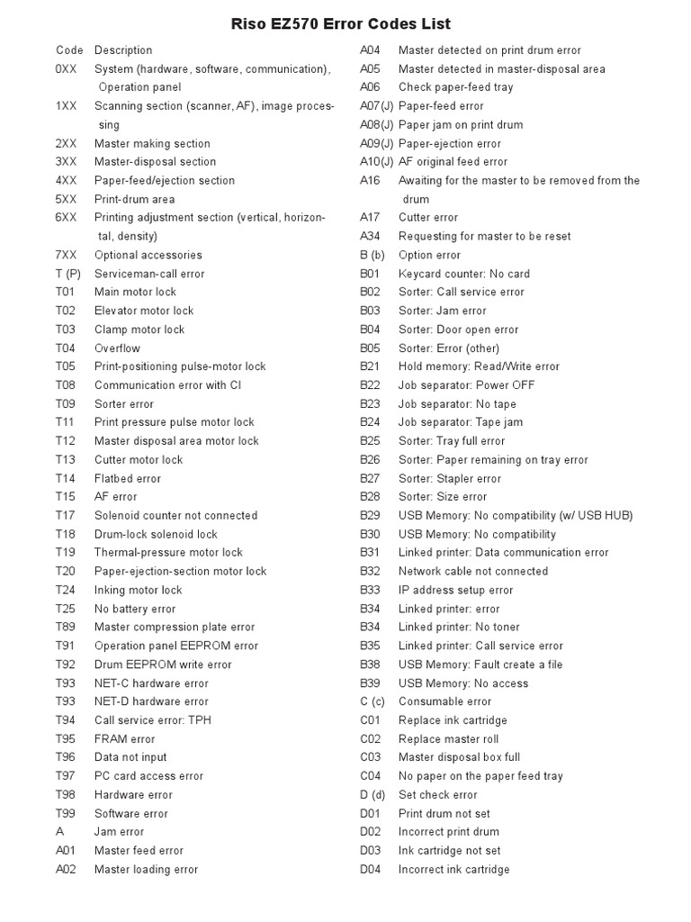 Coduri Eroare EZ-570 | Printer (Computing) | Image Scanner