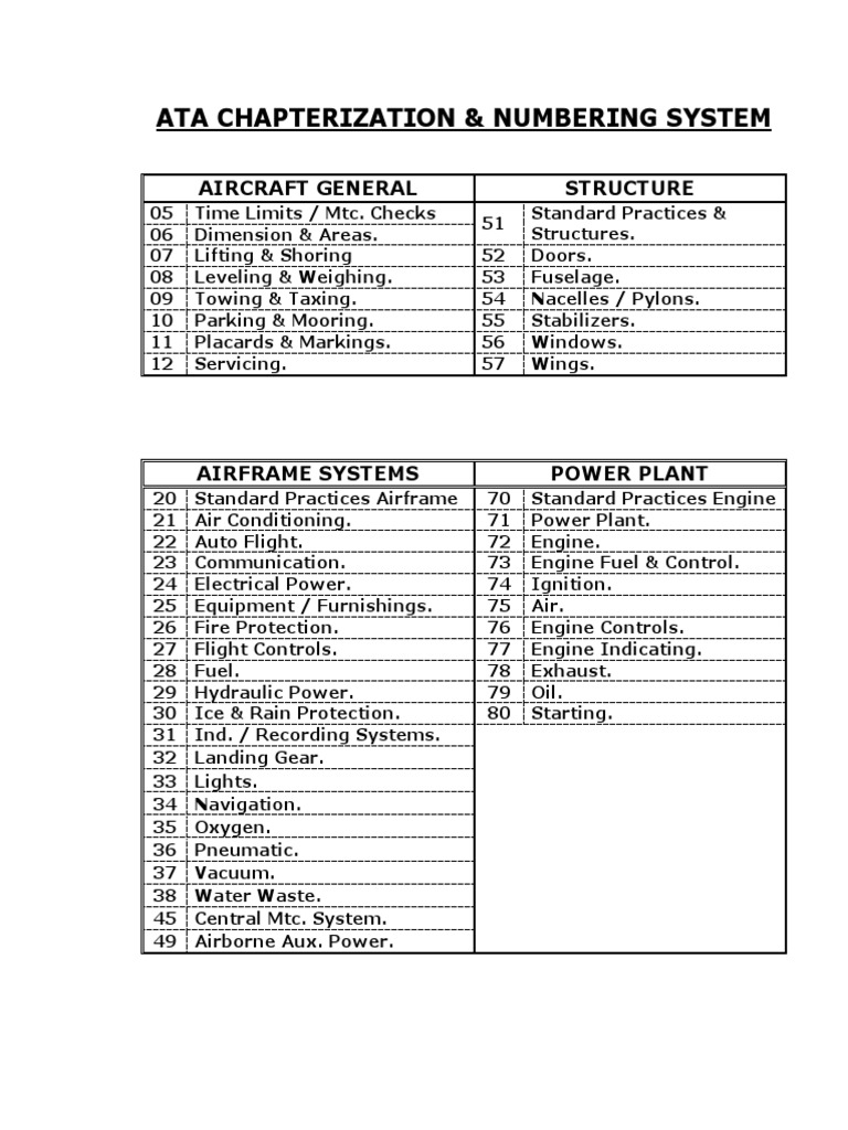 Ata Chapterization | PDF
