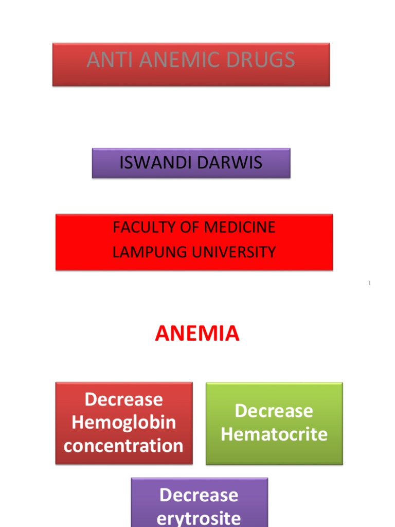 Anti Anemic Drugs | Anemia | Vitamin B12