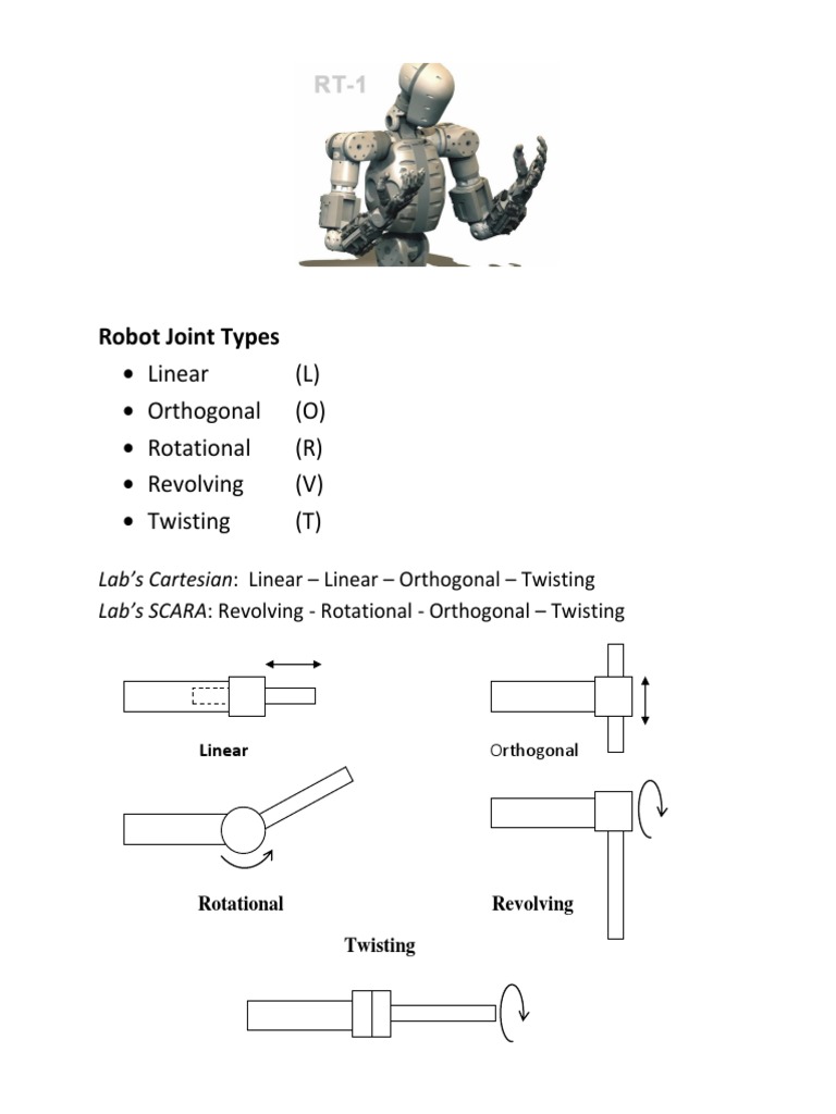 Robot Joints Config Work Envelopes Coordinates Cartesian