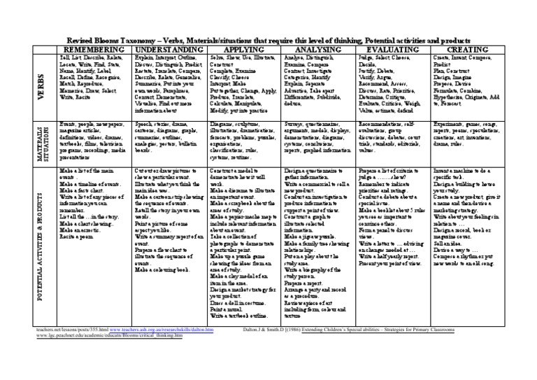 RBT Verbs | PDF | Epistemology | Cognitive Science