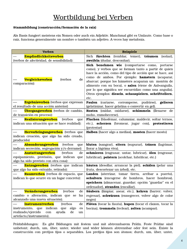 Wortbildung Bei Verben | PDF | Verbo | Relaciones sintácticas