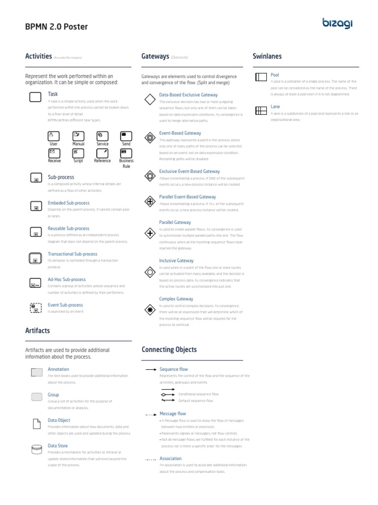 BPMN Quick Reference Guide | PDF