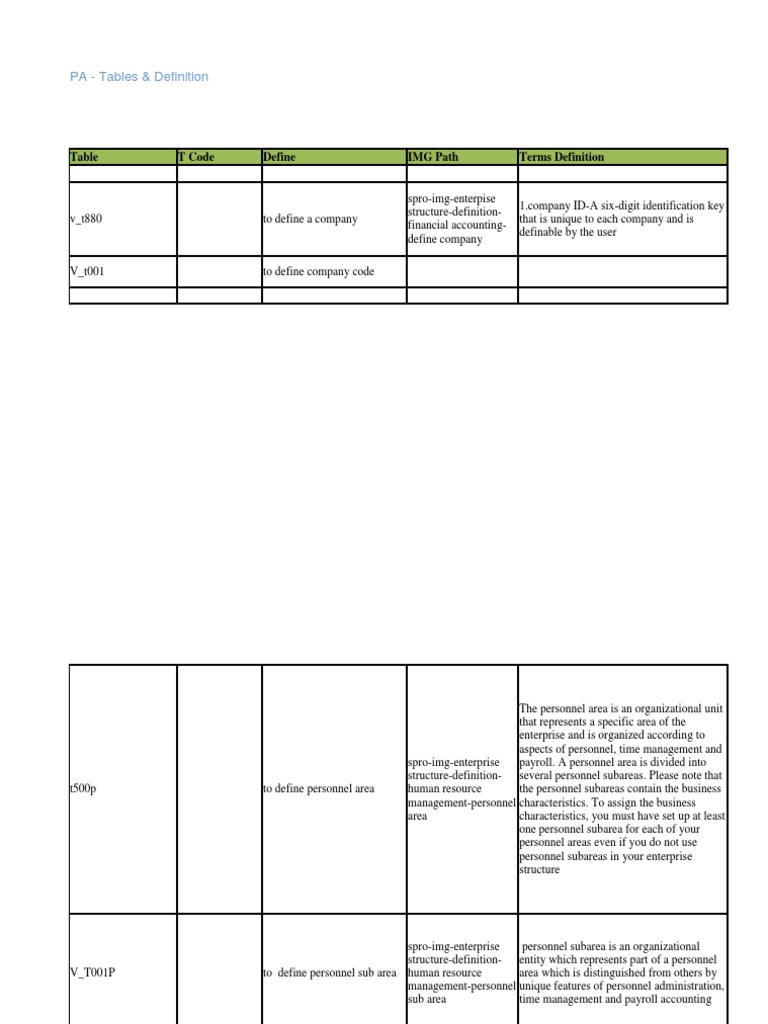 PA - Tables & Definition - Good | PDF | Menu (Computing) | Employment