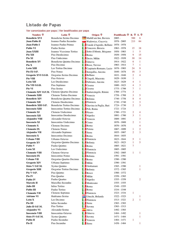 Listado de Papas | PDF | Iglesia Católica | católico romano