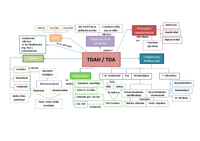 Mapa conceptual TDAH.docx