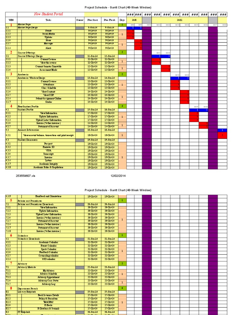 Share Point Gantt Chart | PDF | Master Of Business Administration ...