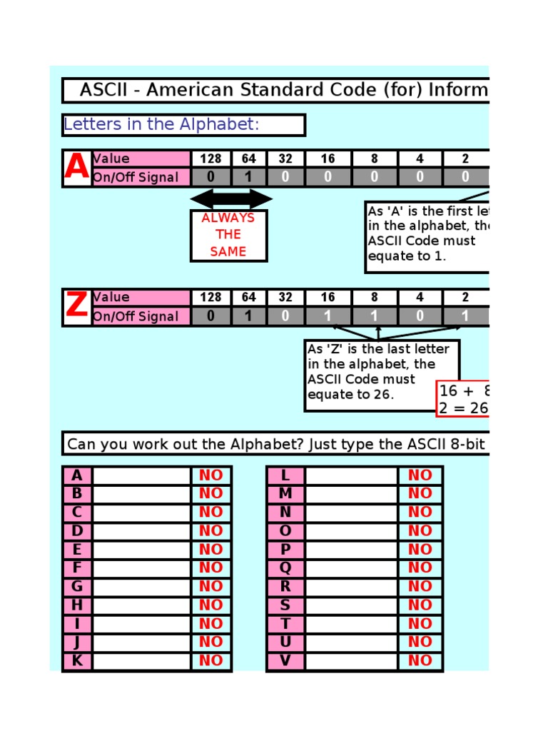 ASCII Activities | PDF | Ascii | Written Communication