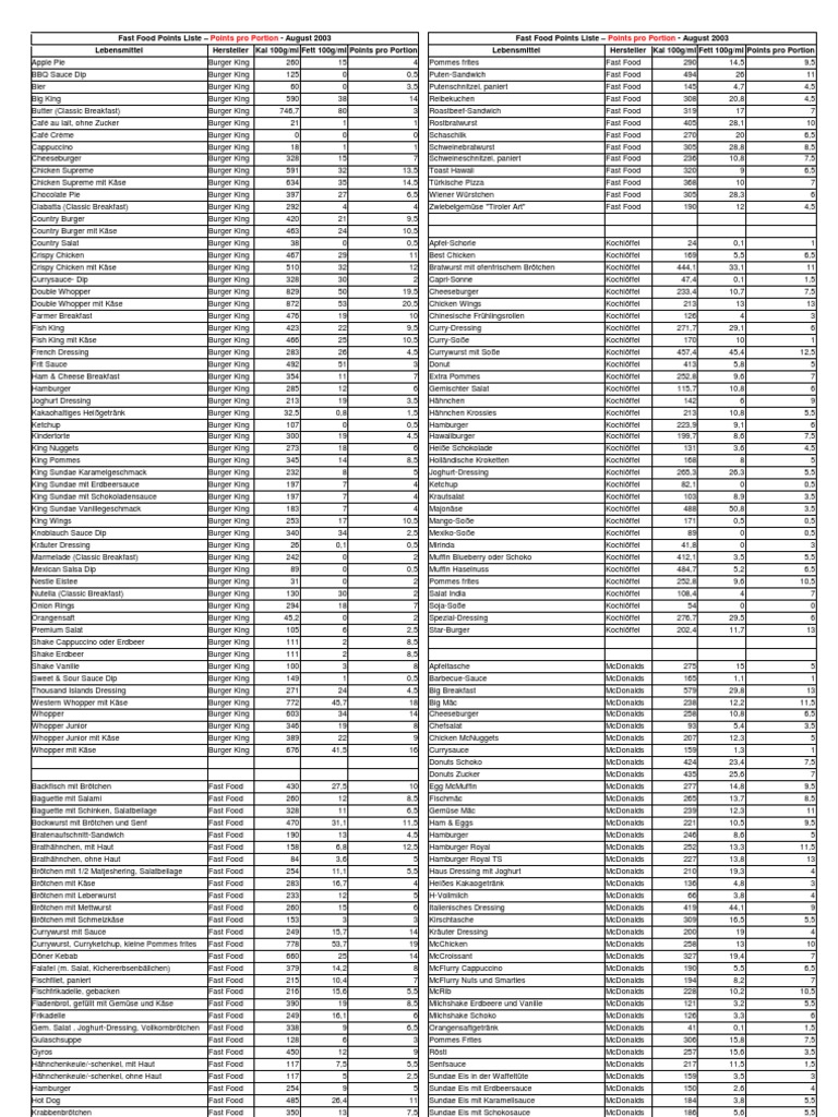 Weight Watchers Punktetabelle Pdf