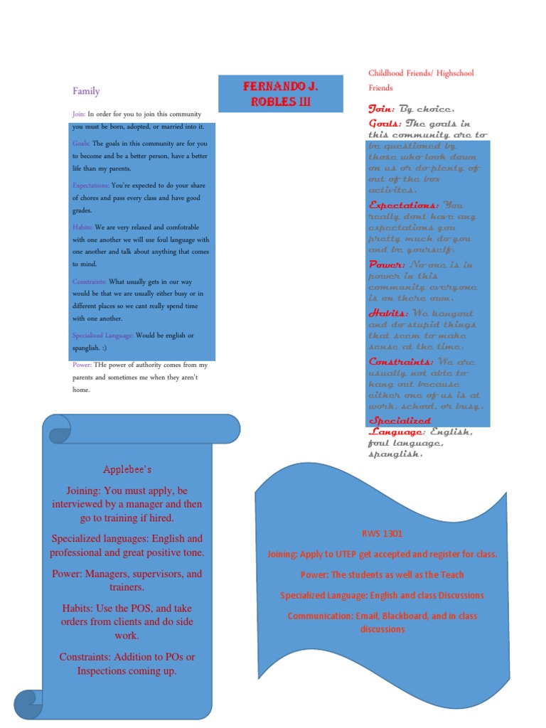 Community Dynamics and Joining Criteria | PDF