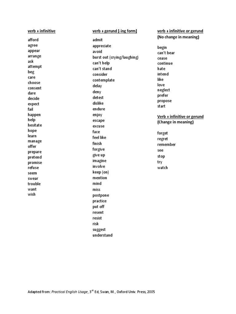 Verb Plus Infinitive or Gerund | PDF