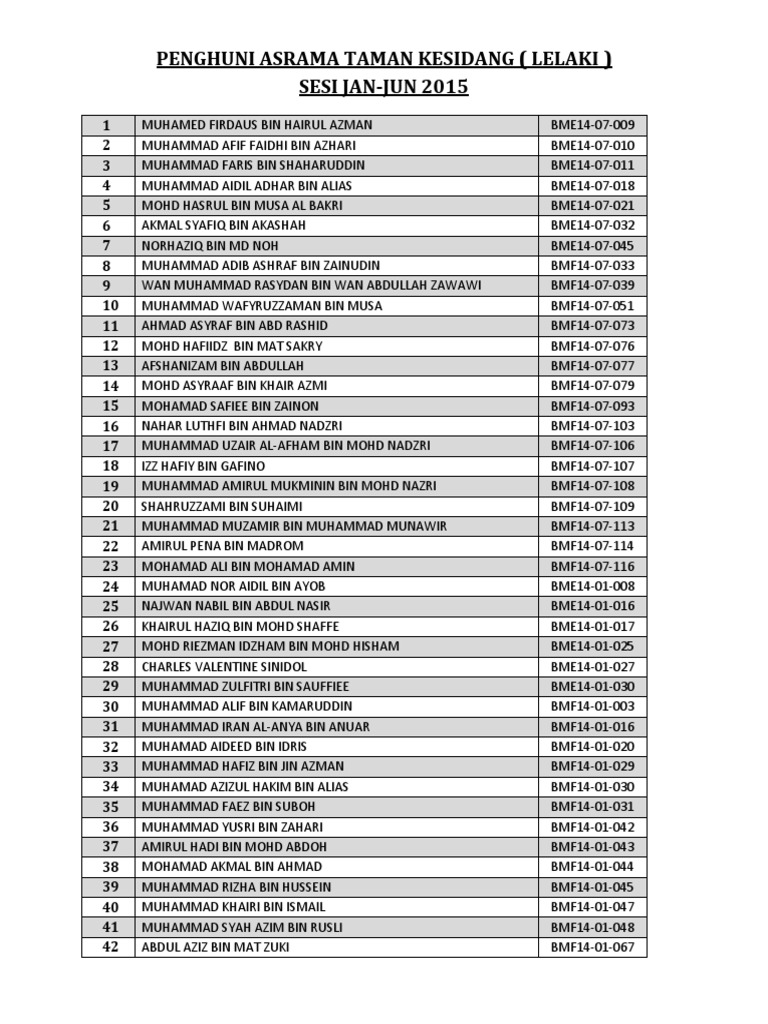 Penghuni Asrama Lelaki | PDF