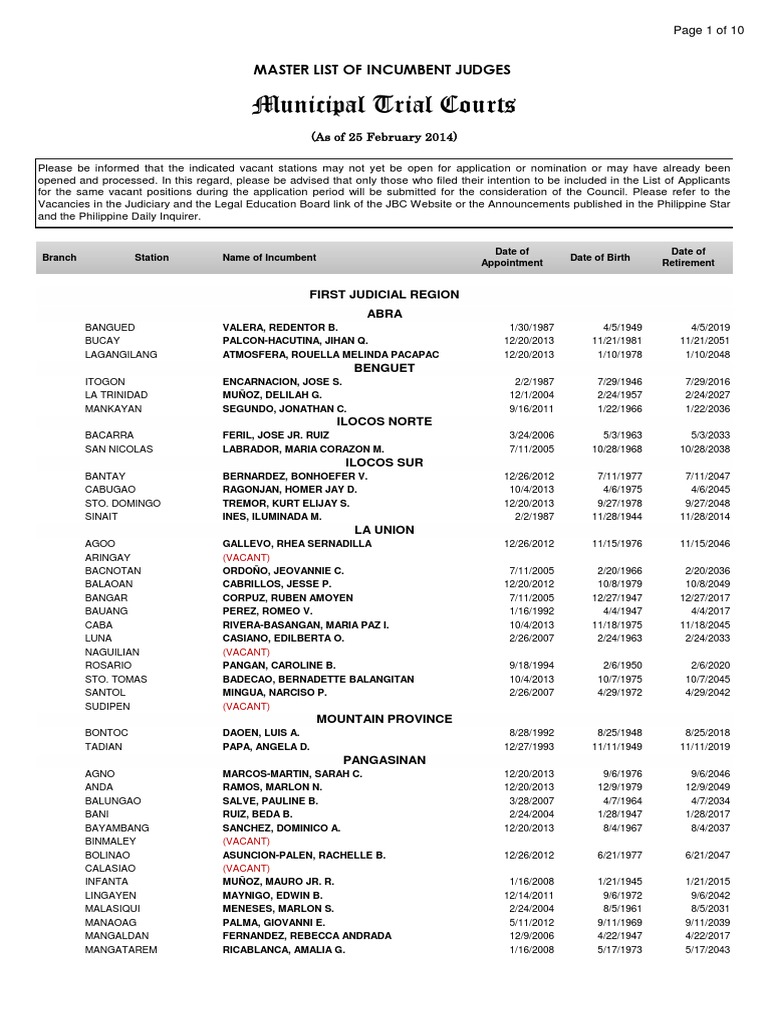 Municipal Trial Courts: Master List of Incumbent Judges | PDF ...