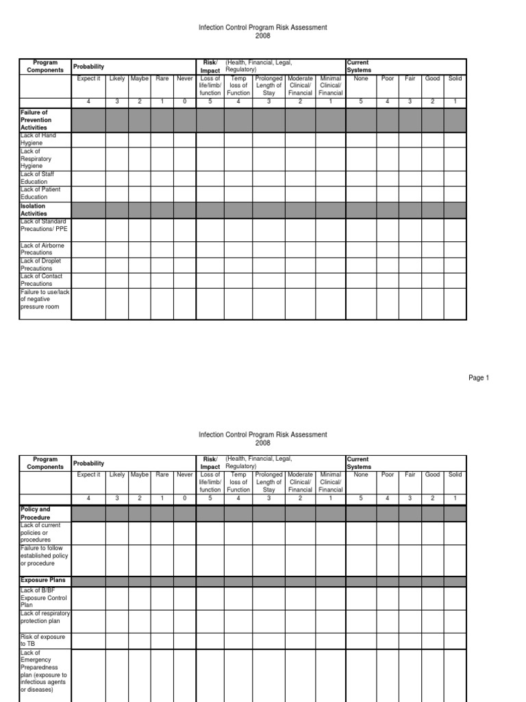Infection Control Risk Assessment Tool 1208 | PDF | Infection Control ...