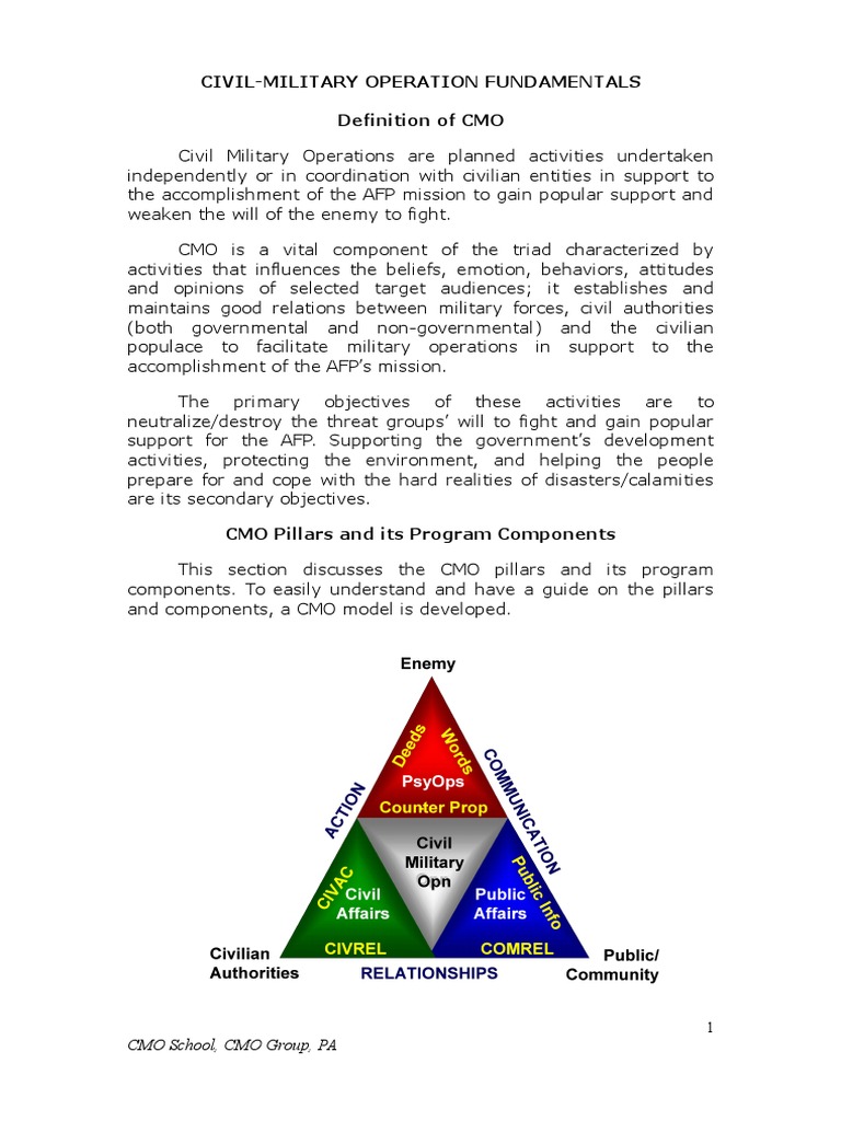Fundamentals of Afp Cmo Doctrine | PDF | Propaganda | Military