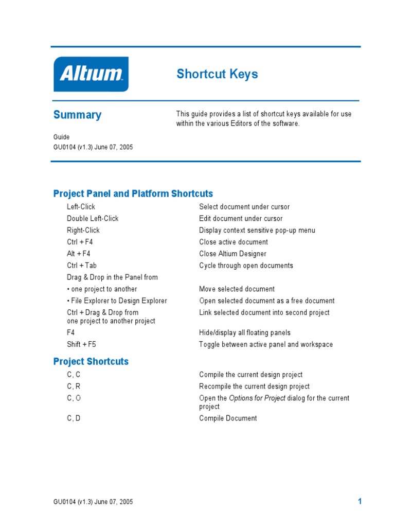 Shortcut Keys: Project Panel and Platform Shortcuts | PDF | Keyboard ...