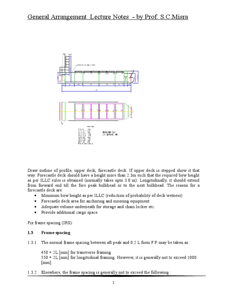 General Arrangement Lecture Notes - by Prof. S.C.Misra: 1.3 Frame ...