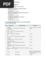 Perundurai SIPCOT Industries List | PDF | Textiles | Dyeing