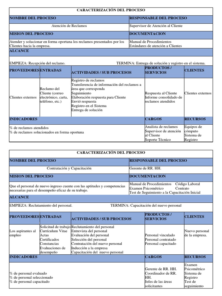 Caracterizacion Del Proceso Modelo