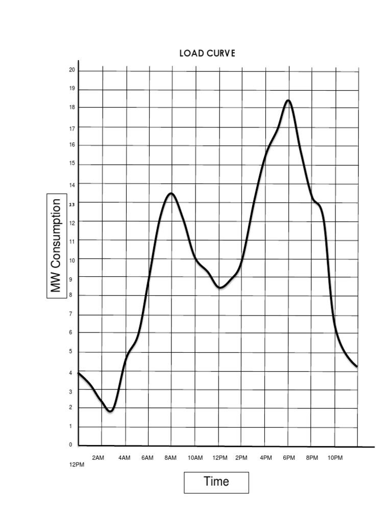 Load Curve: 2AM 4AM 6am 8am 10am 12Pm 2Pm 4Pm 6Pm 8Pm 10Pm 12PM | PDF