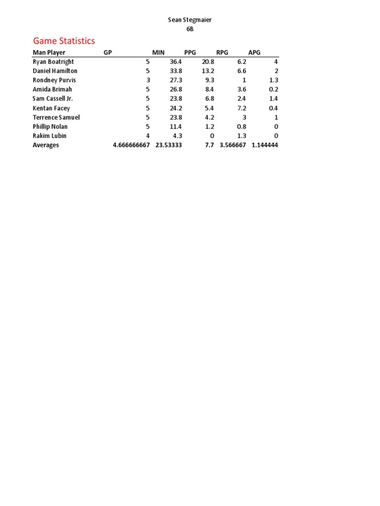 UConn Player Game Stats Overview | PDF