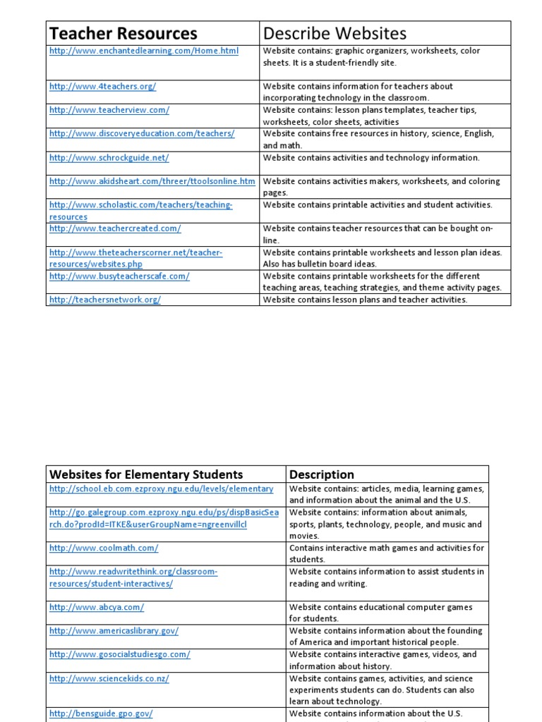 Teacher Resources | PDF | Art