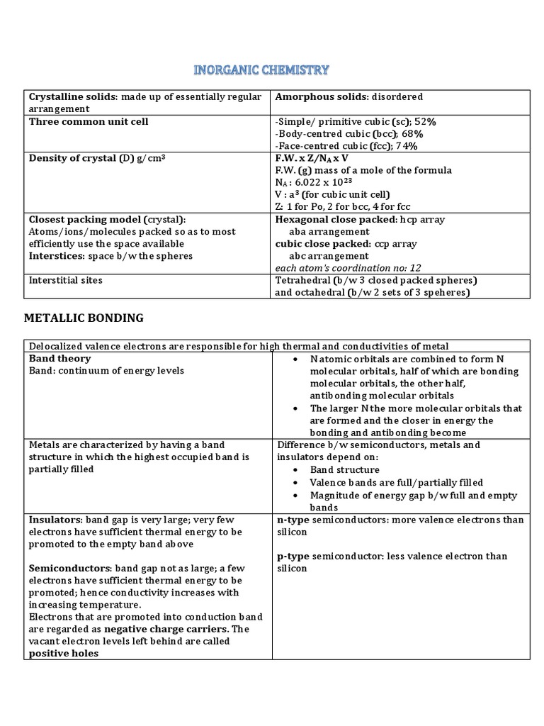 Inorganic Chemistry Summary | Download Free PDF | Coordination Complex ...