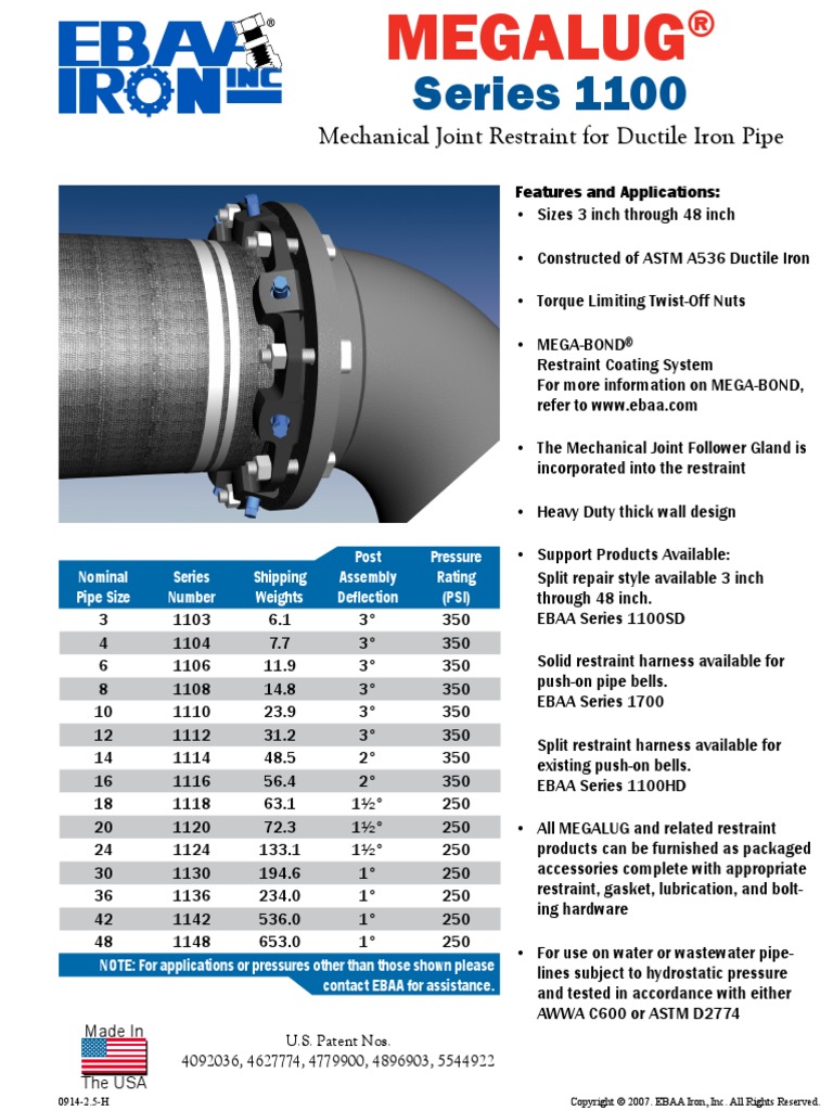 Megalug Installation