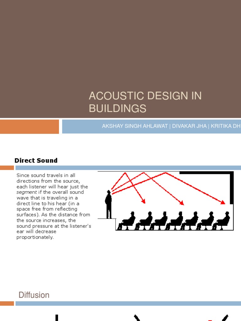 Acoustic Design in Buildings | PDF | Noise | Acoustics