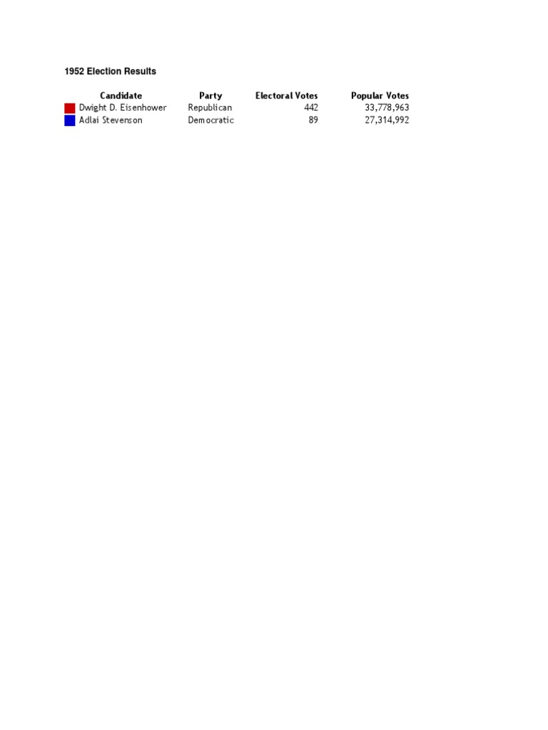 1952 Presidential Election Results | PDF