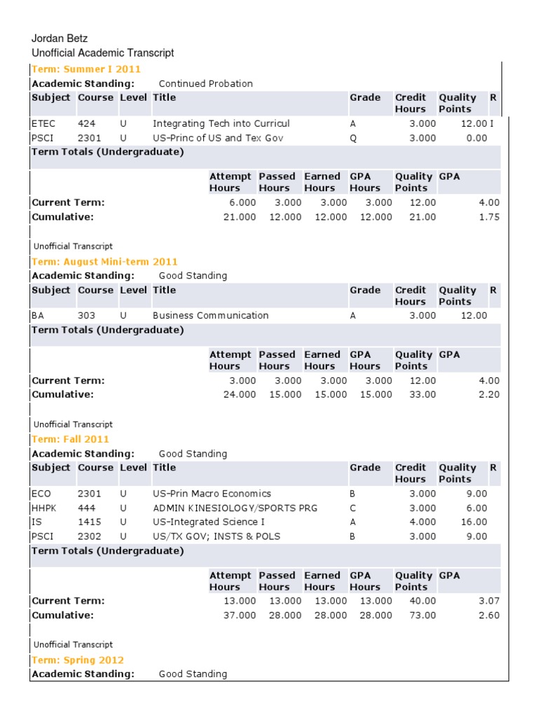 Jordan Betz Unofficial Academic Transcript: Term: Summer I 2011 | PDF | Grading (Education ...