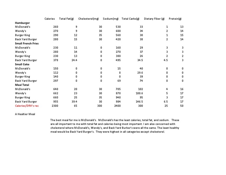 Fast Food Nutrition Comparison Guide | PDF