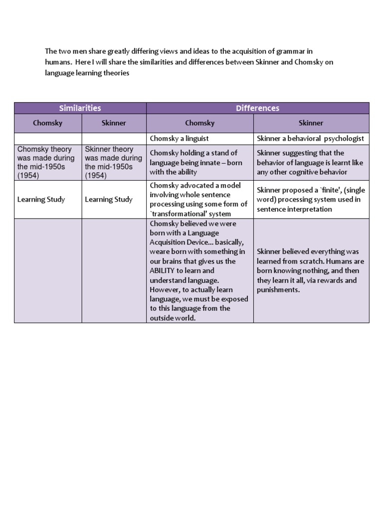 Chomsky vs. Skinner: Language Learning Theories | PDF