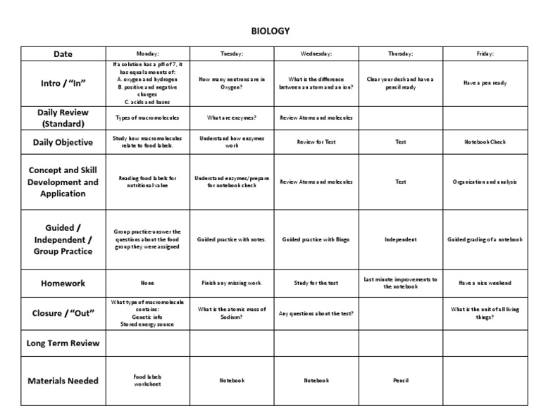 Biology | PDF