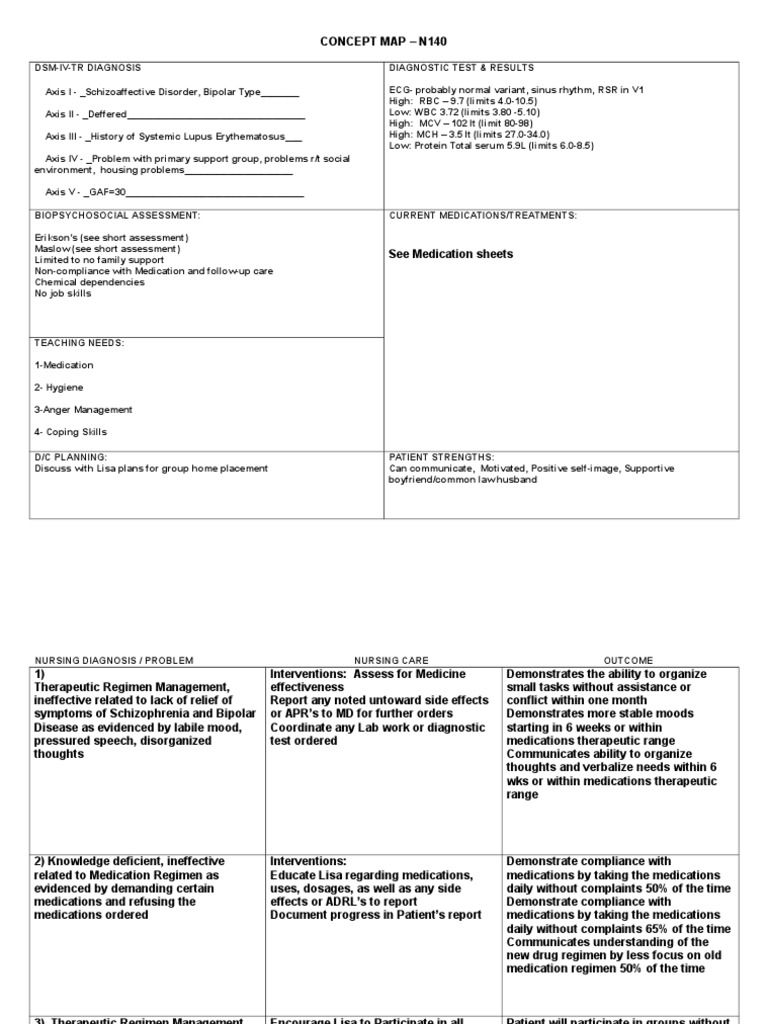 Care Plan for Schizoaffective Disorder Bipolar Type | Pharmaceutical ...