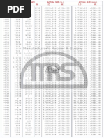 O-Ring Size Chart | PDF | Technology & Engineering