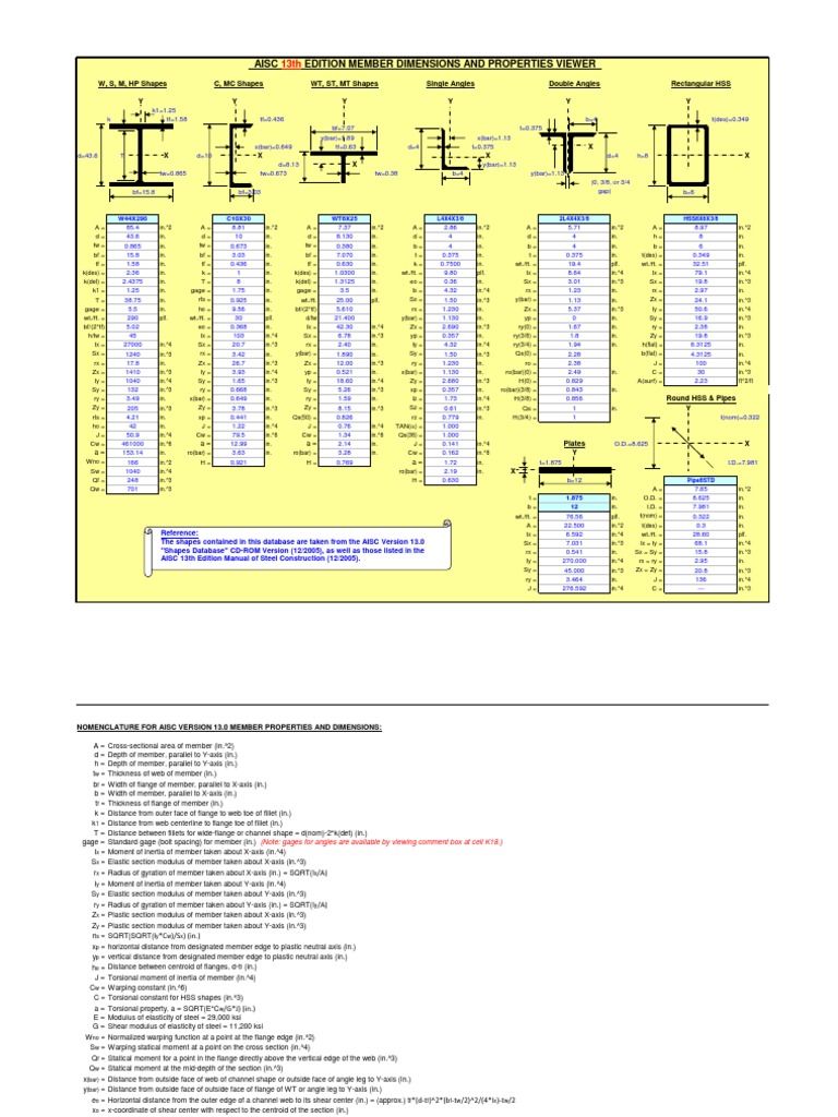 AISC Steel Shapes Dimensions & Properties | PDF | Applied And ...