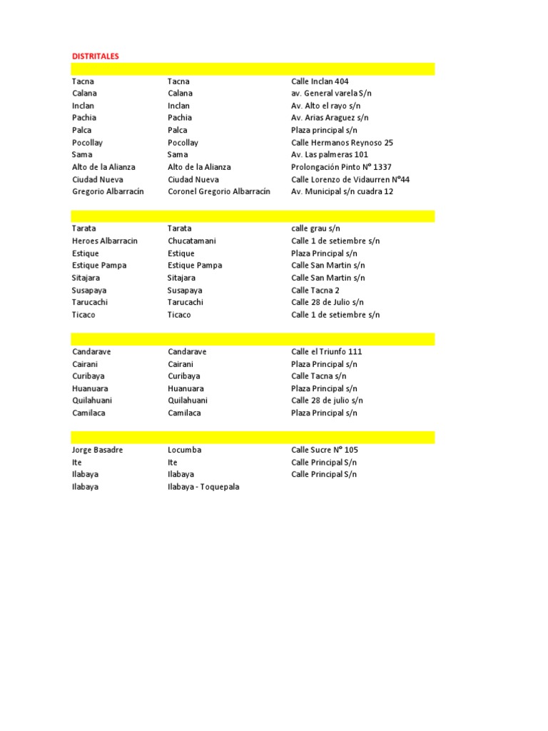 Distritos Tacna | PDF | Agitación | Deportes