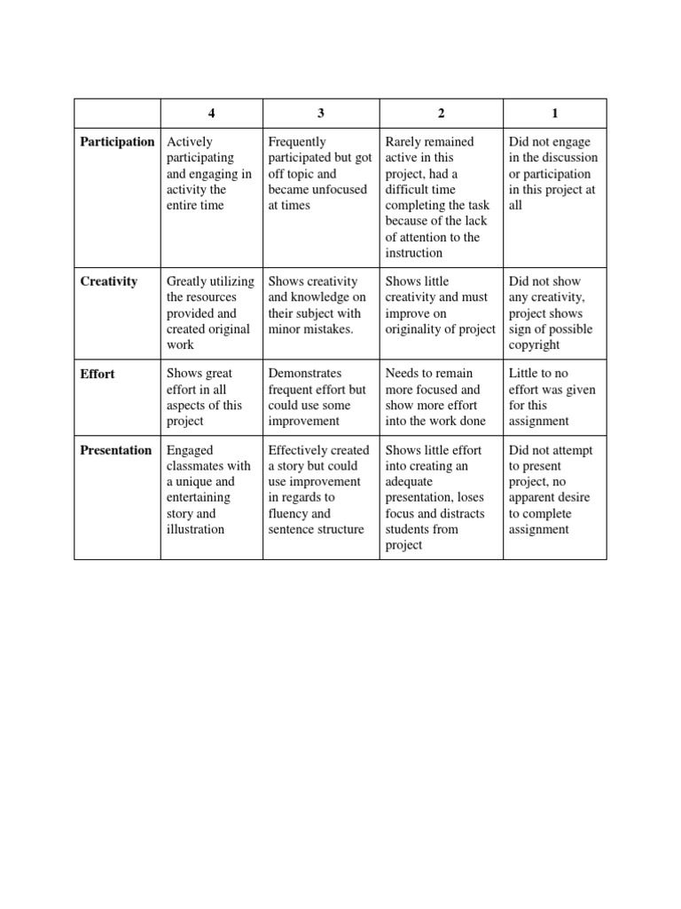 Edlt 368 Lesson | PDF