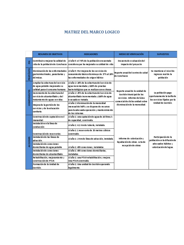 Matriz Del Marco Logico