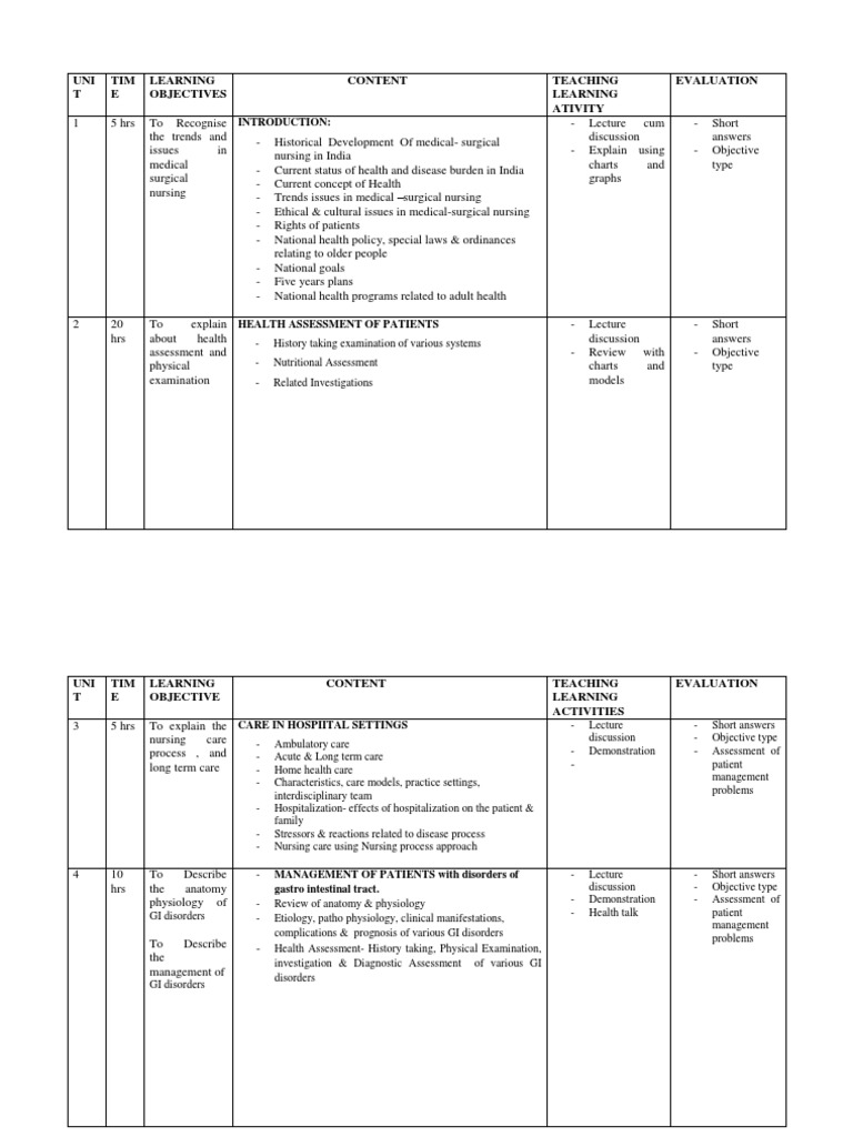 Course Plan MSC 1st Year | PDF | Nursing | Physical Therapy