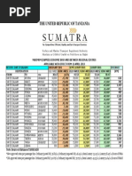 M-Pesa Tariffs - Latest 2025 | PDF