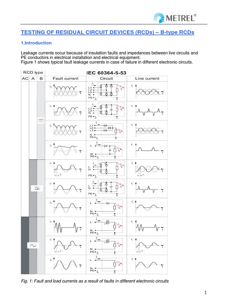 PDF Dokumentacija-White Papers-Ang-White Paper B-Type RCD | PDF ...